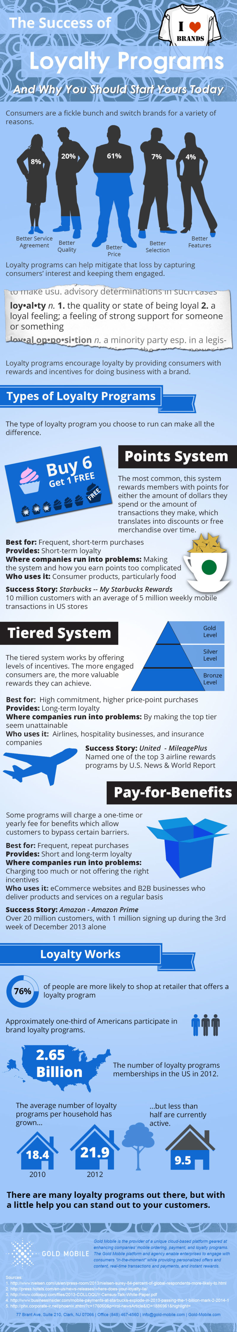 The Success of Loyalty Programs - Infographic | GoMo Health