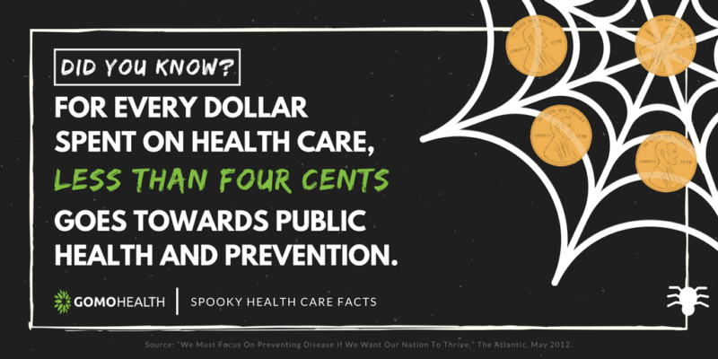 Spooky Health Care Facts That are Guaranteed to Scare You | GoMo Health