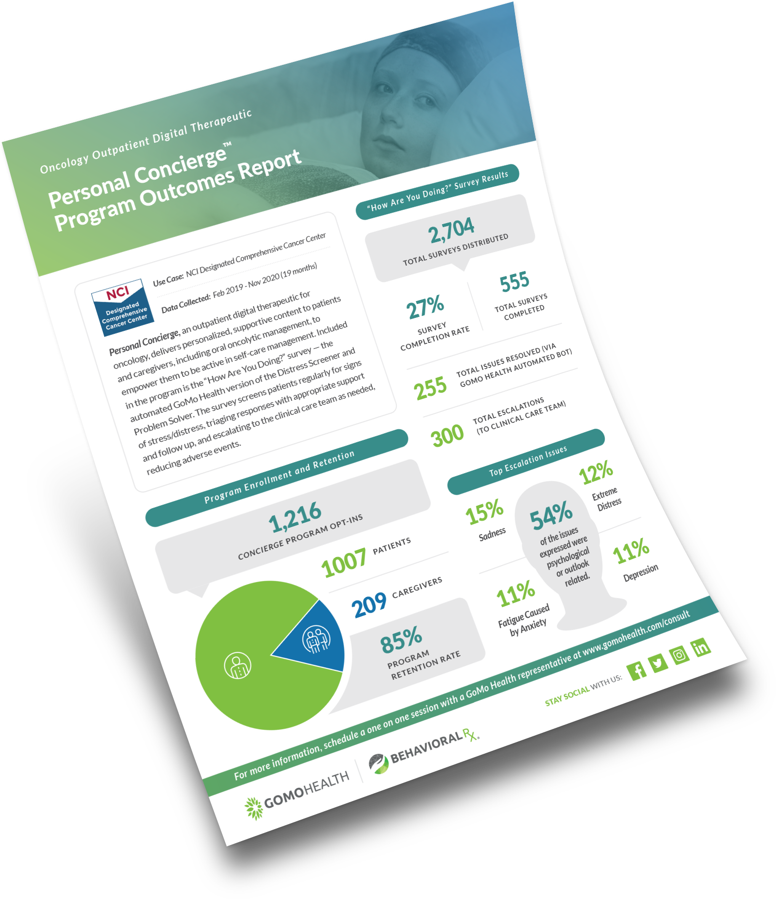 Outpatient Cancer Care: The Benefits, Limitations, and How Concierge ...